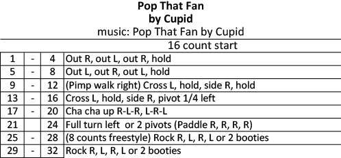 Pop that Fan – Our Line Dance Family